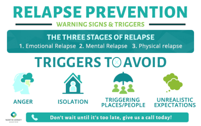 Relapse Prevention Warning Signs and Trigger to Be on the Lookout for