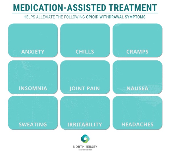 Medication Assisted Treatment for Alcohol and Drug Addiction - North ...