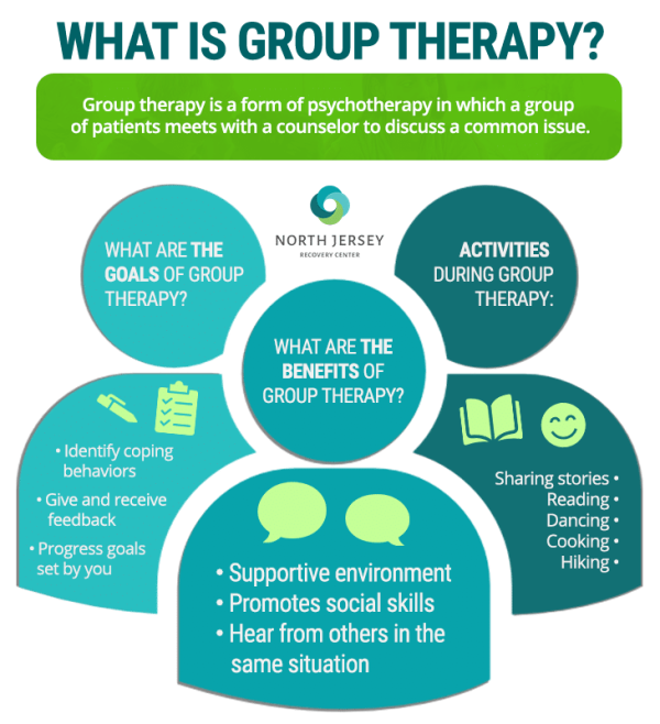 Group Therapy - North Jersey Recovery Center